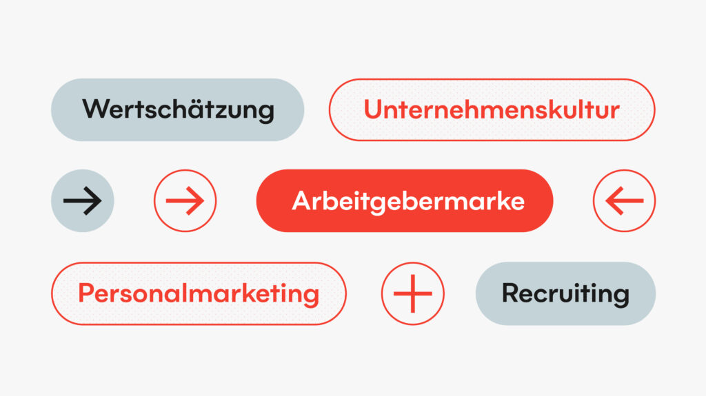 Arbeitgebermarketing - Agentur Jung:Kommunikation, Stuttgart